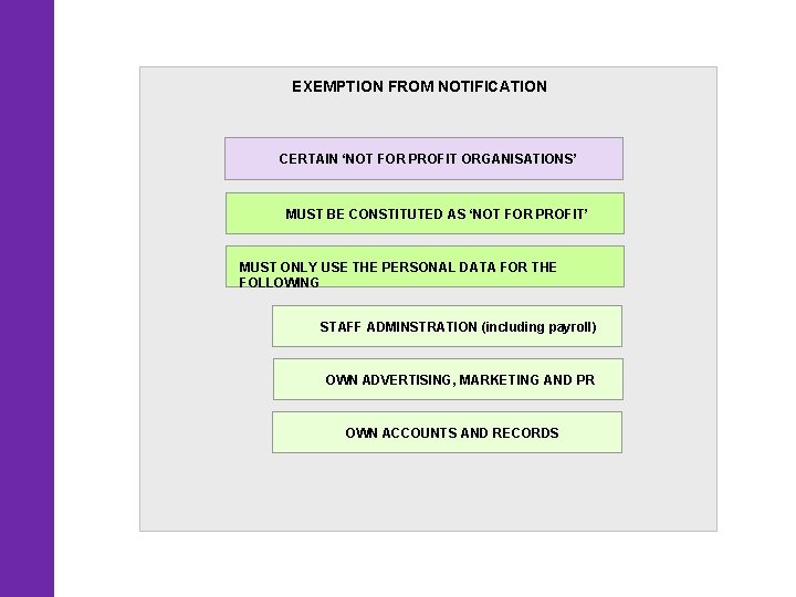 THE IDIOTS GUIDE To data protection Amanda Kearsley