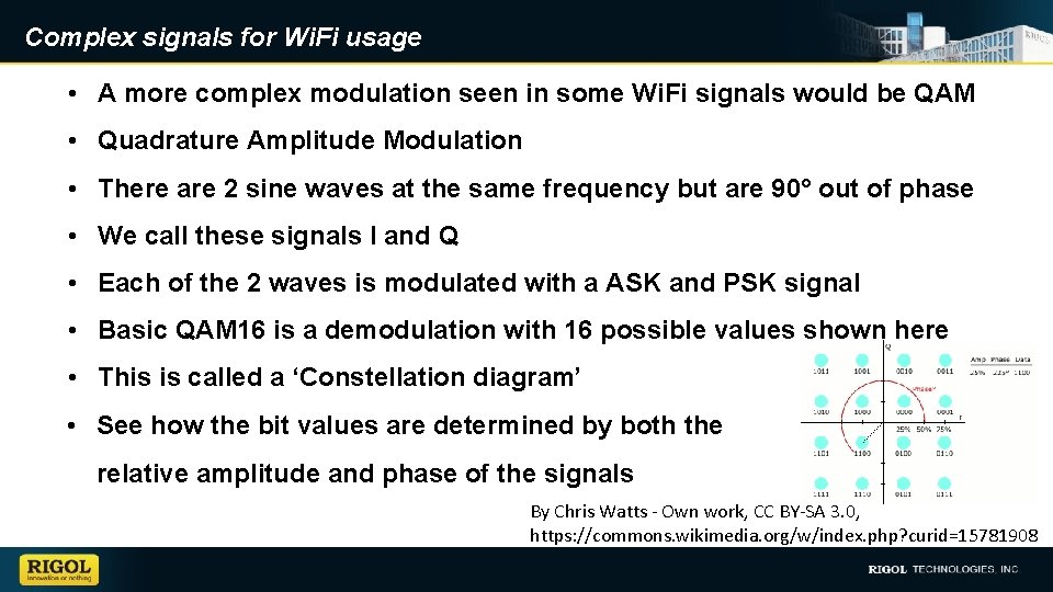 RIGOL Introduction to Radio Frequency Signals Understanding Time