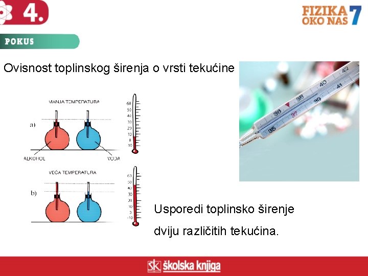 Toplinsko irenje tekuina i plinova Unutarnja energija i