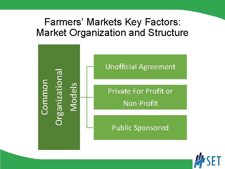 Exploring Regional Food Systems Examining Farmers Markets Exploring