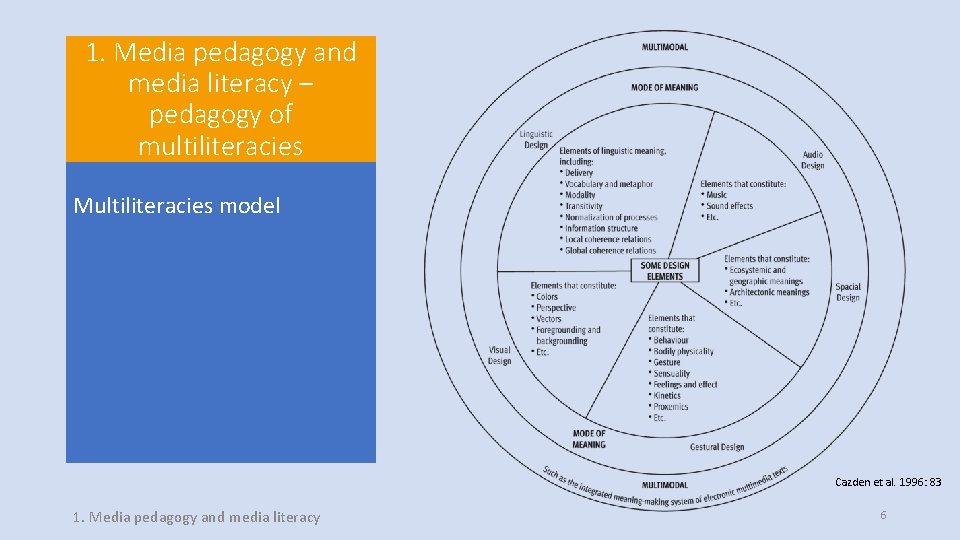 Teaching English 9 Media a balanced approach Nancy