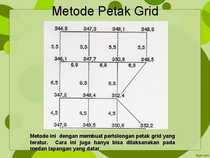 GARIS KETINGGIAN CONTOUR Agar garis kontur dapat dibuat