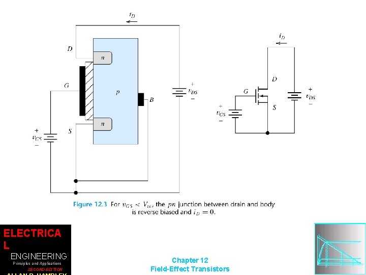 Chapter 12 FieldEffect Transistors 1 Understand MOSFET operation