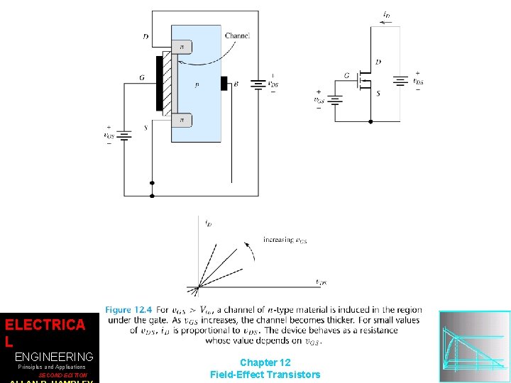 Chapter 12 FieldEffect Transistors 1 Understand MOSFET operation