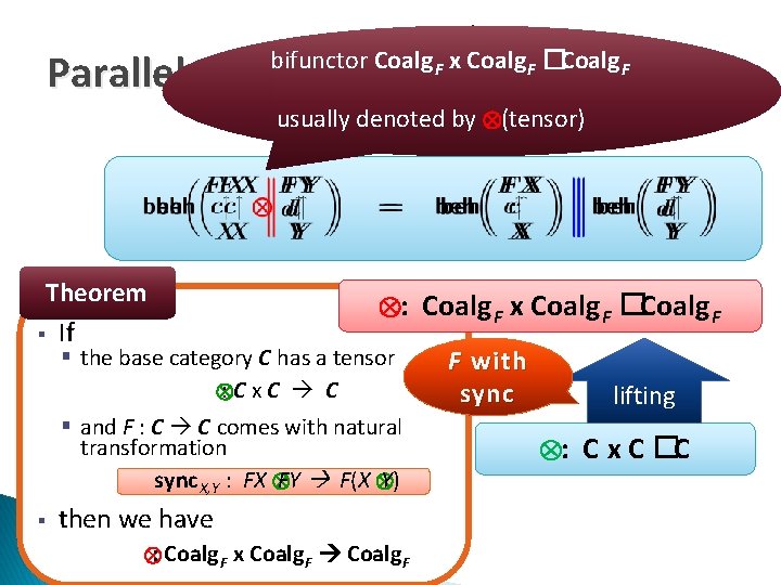The Microcosm Principle and Concurrency in Coalgebras Kyoto