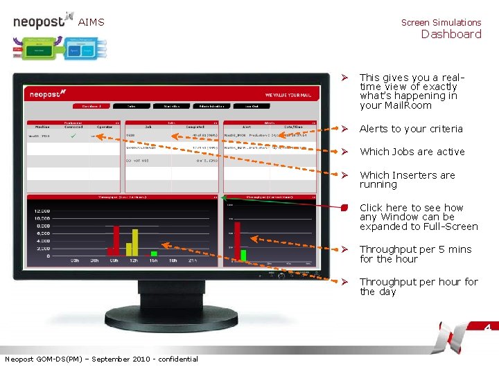 AIMS Automated Insertion Management System Screen Simulation Q