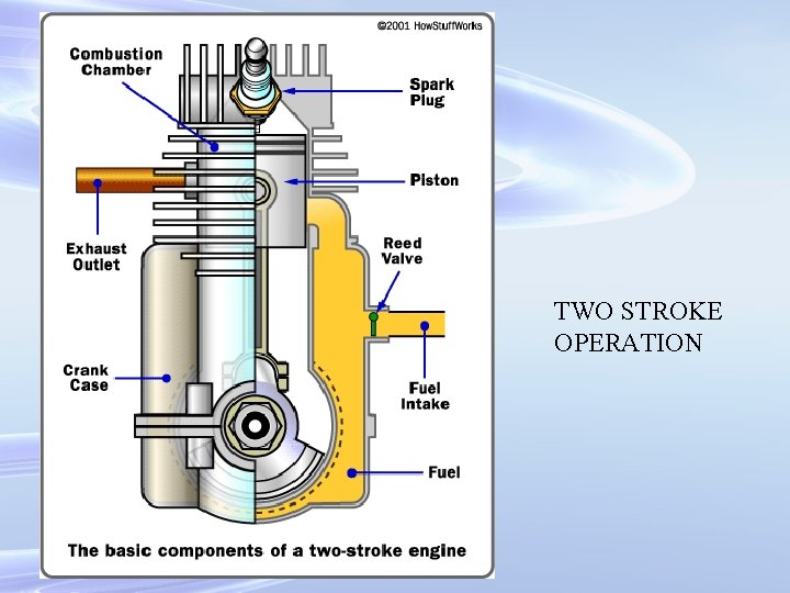 SMALL PROPULSION SYSTEMS FOR UNMANNED AIR VEHICLES MODEL