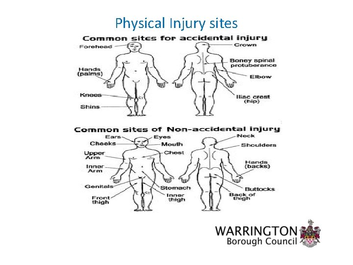 Basic Awareness Safeguarding training Level 2 Safeguarding training