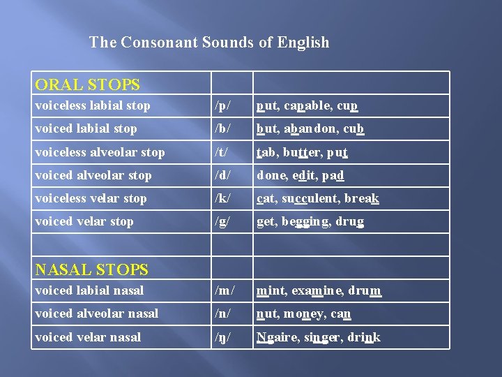 LING 103 Introduction to English Linguistics 2017 PHONETICS