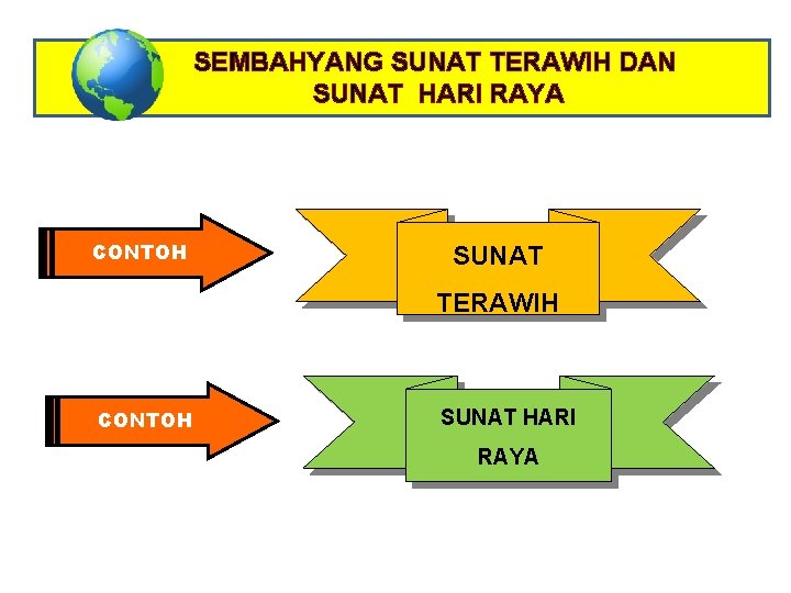 SEMBAHYANG SUNAT SEMBAHYANG SUNAT CONTOHCONTOH SEMBAHYANG SUNAT WUDHUK
