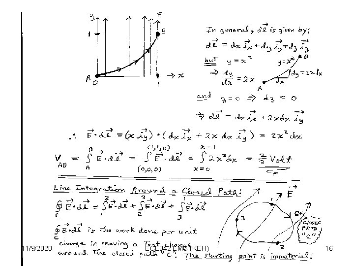 Lecture 6 Magnetic Fields Electromotive Force EMF Magnetomotive