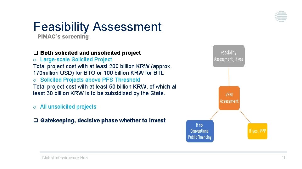 PPP Project Identification and Screening Republic of Korea