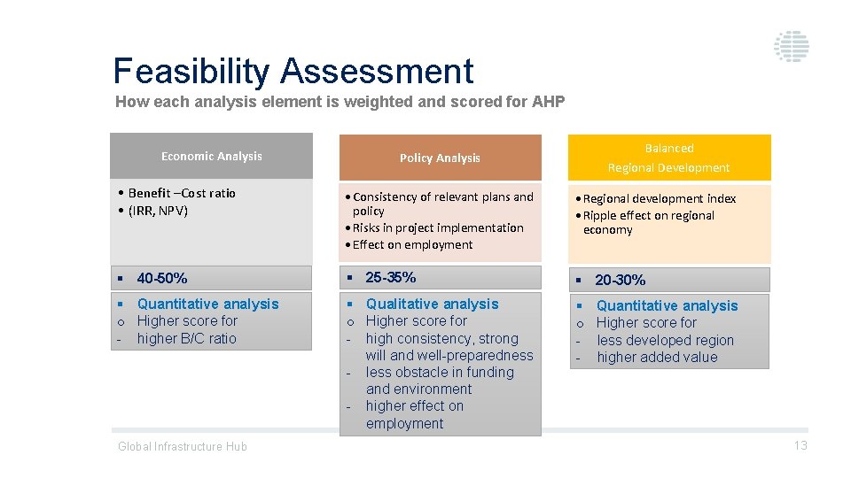 PPP Project Identification and Screening Republic of Korea