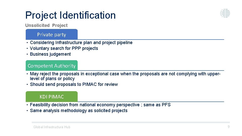 PPP Project Identification and Screening Republic of Korea