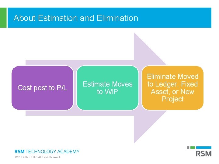 PROJECT MANAGEMENT MICROSOFT DYNAMICS AX RSM Technology Academy