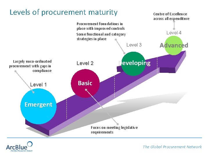 NSW Social and Sustainable Procurement Forum Modern Strategic