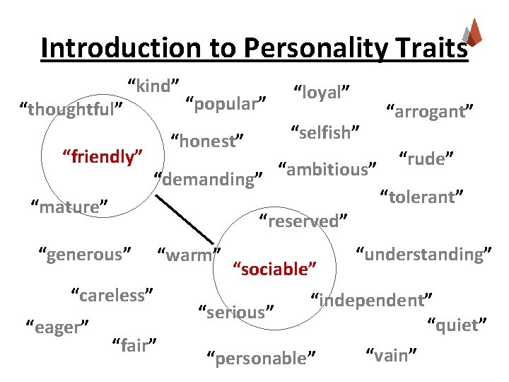 Personality Traits Instructor Name Class and Section Number