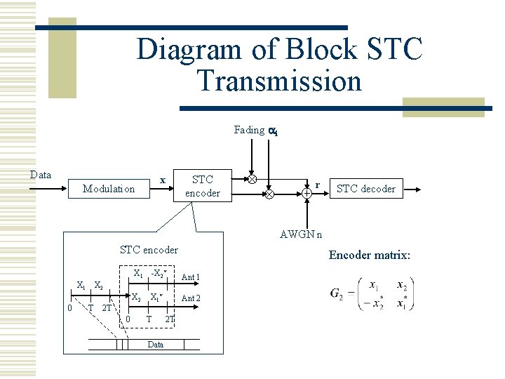 The Impact of Channel Estimation Errors on SpaceTime