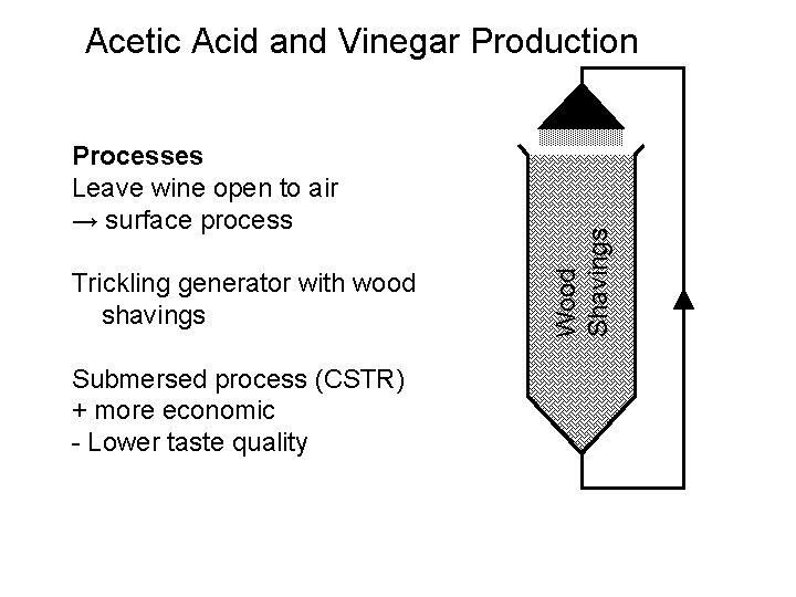 Acetic Acid and Vinegar Production History As old