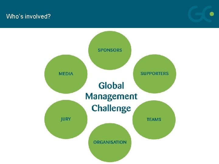 GLOBAL MANAGEMENT CHALLENGE The Worlds Largest Strategy and