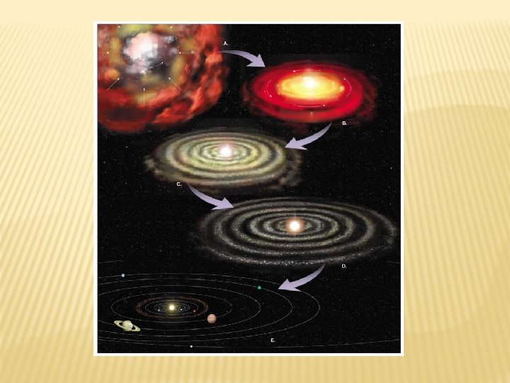 HOW HAVE THEORIES OF THE FORMATION AND STRUCTURE