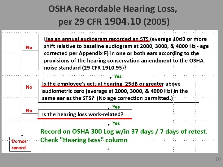 INDUSTRIAL AUDIOLOGY and HEARING CONSERVATION What You Dont