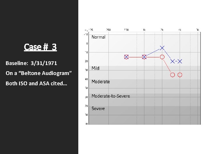 INDUSTRIAL AUDIOLOGY and HEARING CONSERVATION What You Dont
