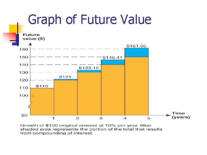 Chapter 4 The Time Value of Money Key