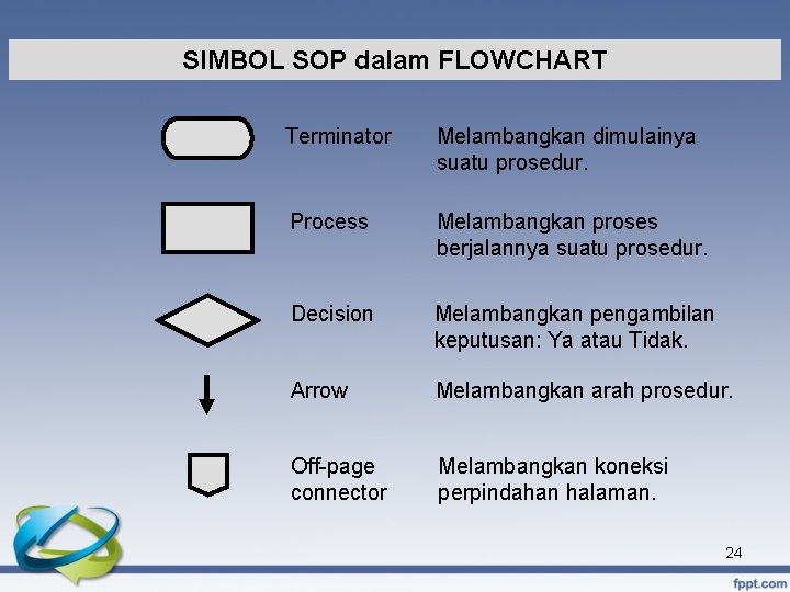 STANDAR OPERASIONAL PROSEDUR SOP Disampaikan dalam acara Workshop