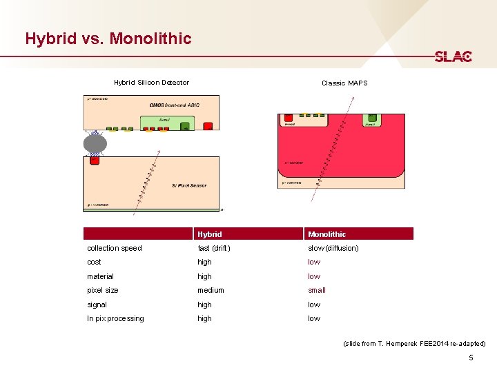 Monolithic CMOS FrontEnds AWLC 2017 SLAC National Accelerator