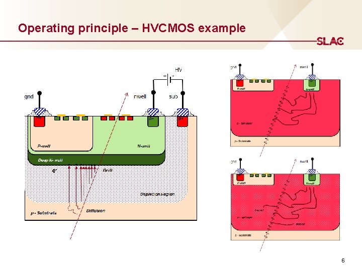Monolithic CMOS FrontEnds AWLC 2017 SLAC National Accelerator