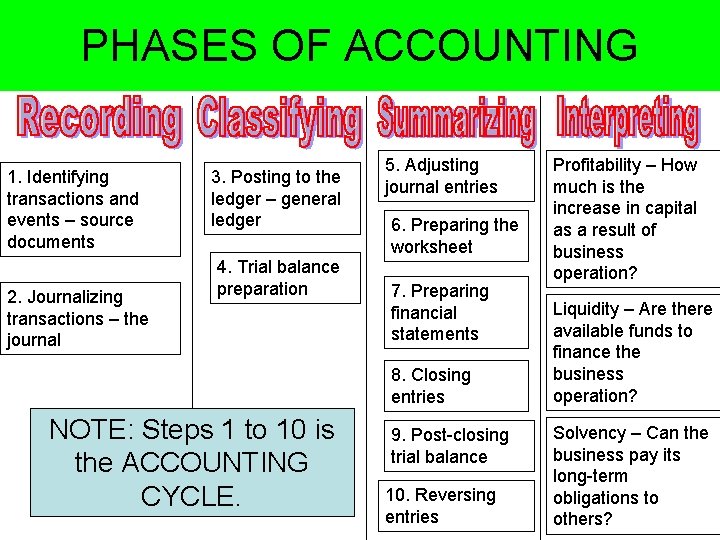 Review of the Previous Lesson Week 2 ACCOUNTING