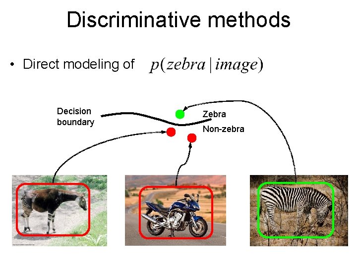 Object Recognition Conceptual Issues Slides adapted from FeiFei