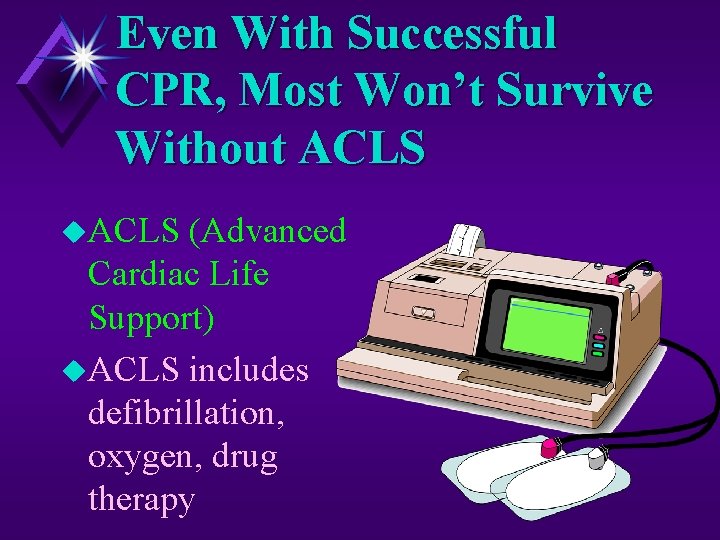 Basic Life Support C P R CPR Training