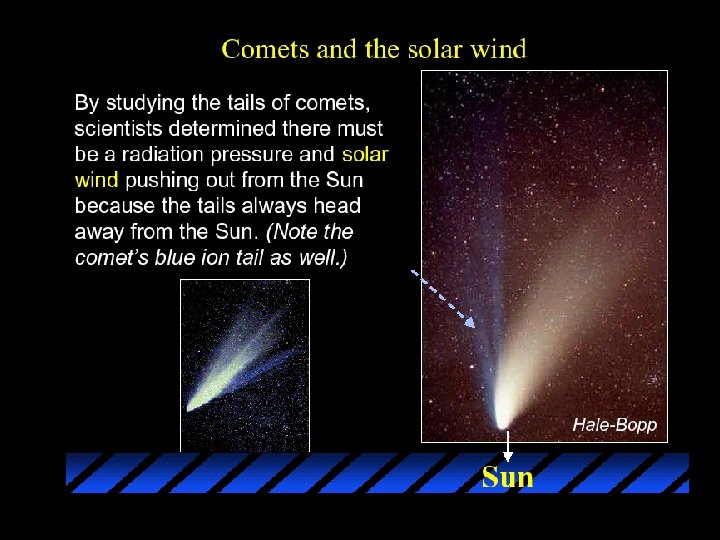 The Solar Wind The solar wind is ionized