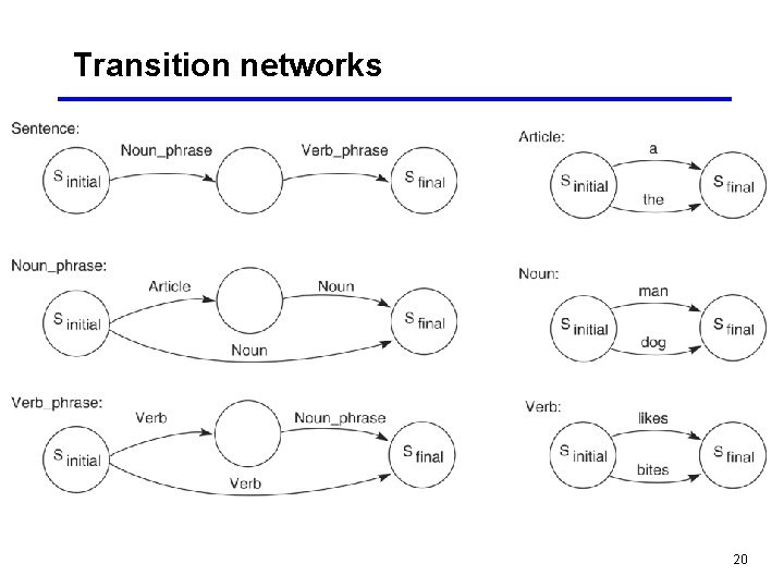 14 14 0 14 1 Understanding Natural Language