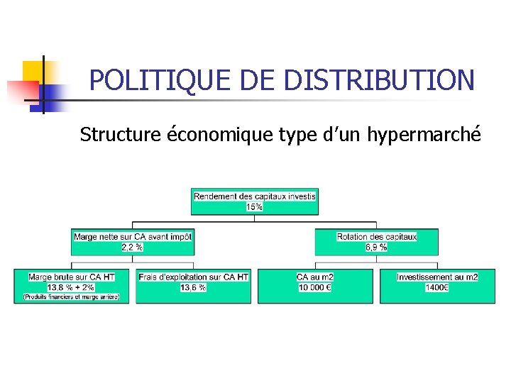 MARKETING FONDAMENTAL LA POLITIQUE DE DISTRIBUTION Jeanlou POIGNOT