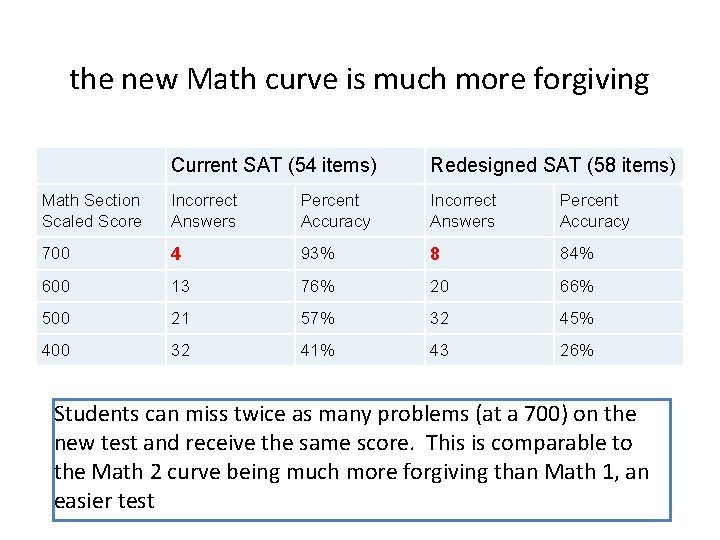 Navigating the Changes to College Admissions Testing Maxwell
