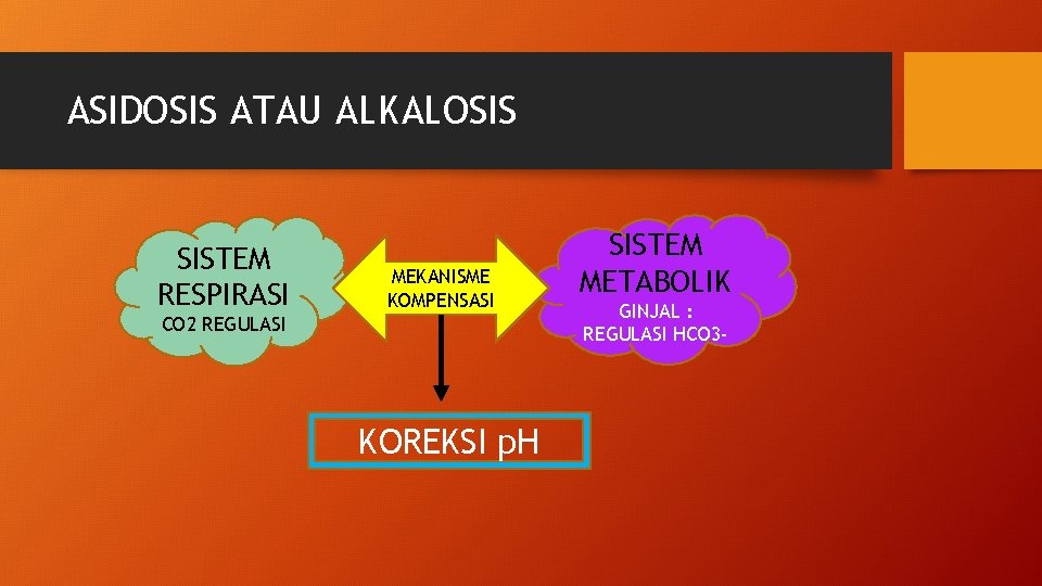 Gangguan Keseimbangan Asam Basa dan Gangguan Oksigenasi Allen