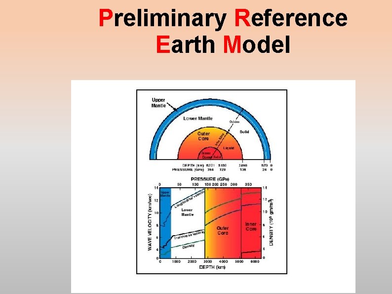 Seismic tomography Tomography attempts to determine anomalous structures