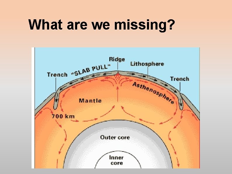 Seismic tomography Tomography attempts to determine anomalous structures