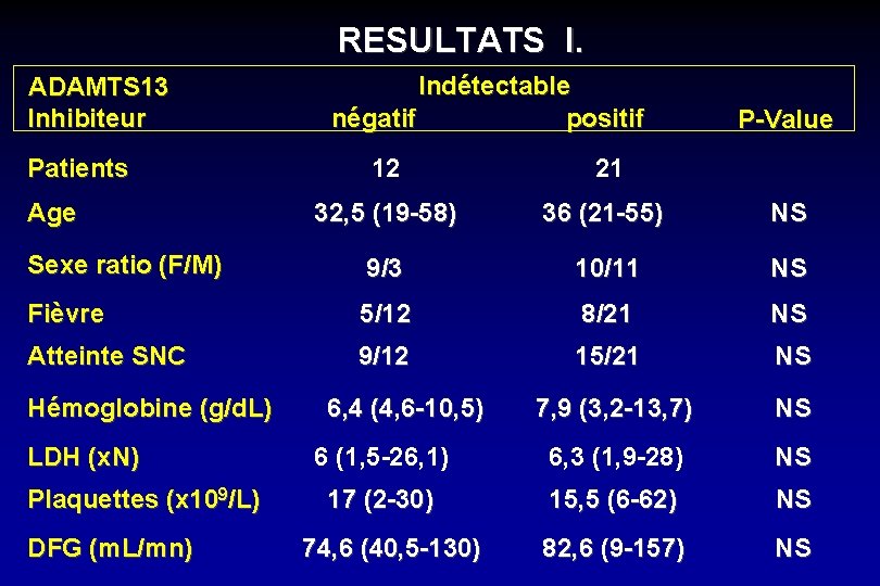 MICROANGIOPATHIES THROMBOTIQUES PHYSIOPATHOLOGIE CLASSIFICATION Paul ...