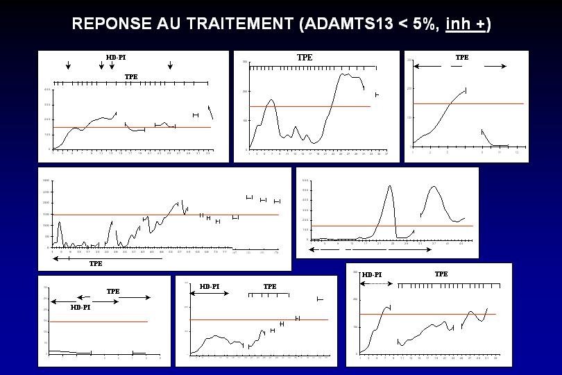 MICROANGIOPATHIES THROMBOTIQUES PHYSIOPATHOLOGIE CLASSIFICATION Paul ...