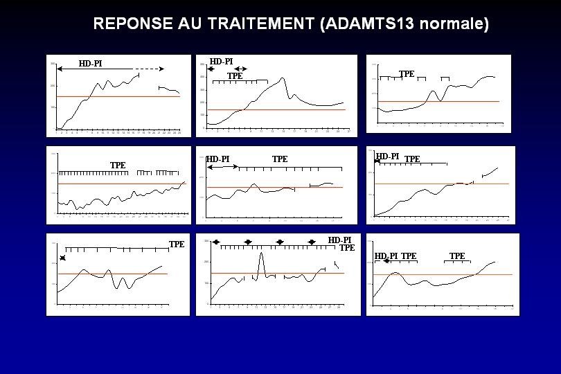 MICROANGIOPATHIES THROMBOTIQUES PHYSIOPATHOLOGIE CLASSIFICATION Paul ...