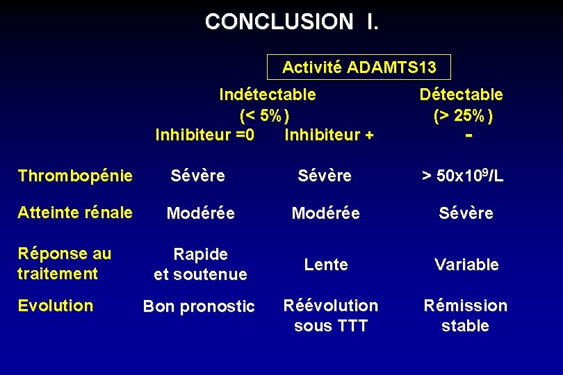 MICROANGIOPATHIES THROMBOTIQUES PHYSIOPATHOLOGIE CLASSIFICATION Paul ...
