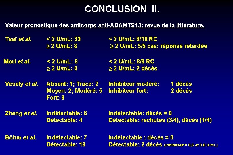 MICROANGIOPATHIES THROMBOTIQUES PHYSIOPATHOLOGIE CLASSIFICATION Paul ...
