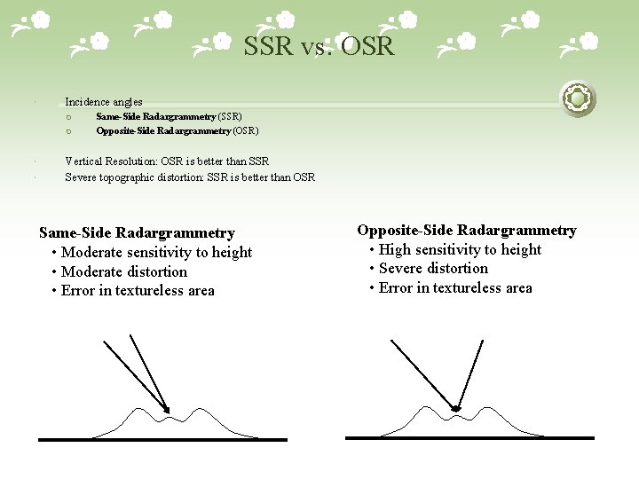 Radargrammetry of High Resolution Synthetic Aperture Radar Onboard