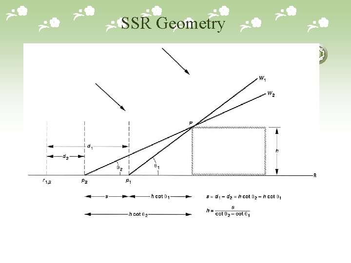 Radargrammetry of High Resolution Synthetic Aperture Radar Onboard