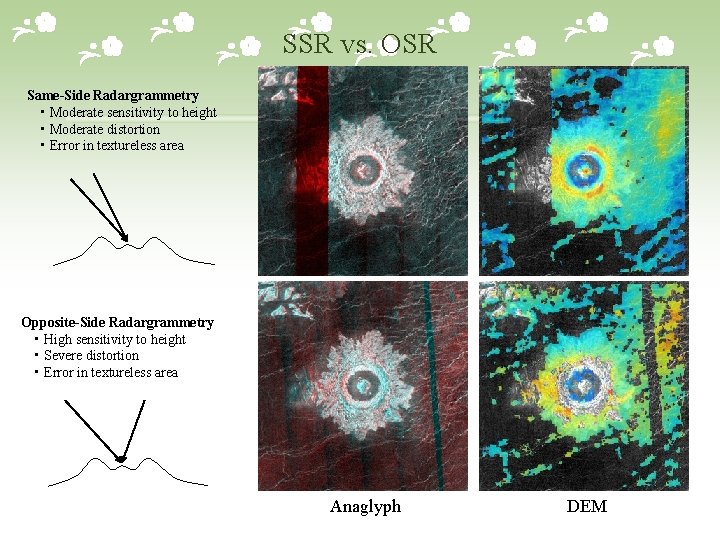 Radargrammetry of High Resolution Synthetic Aperture Radar Onboard