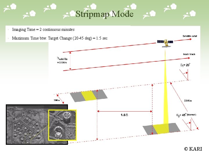 Radargrammetry of High Resolution Synthetic Aperture Radar Onboard